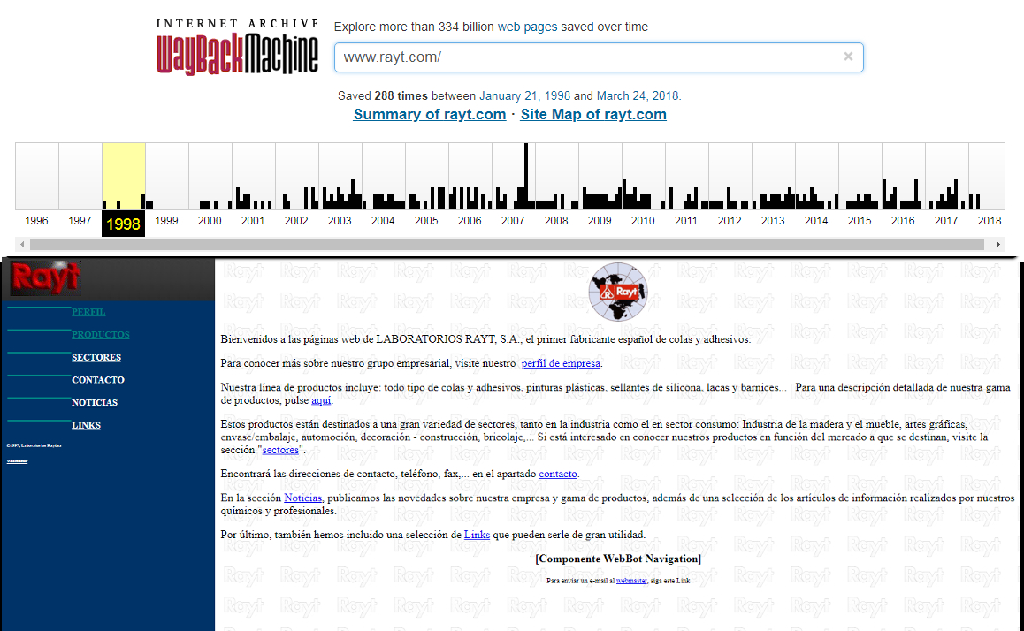 RAYT: 20 años de presencia en Internet – Rayt